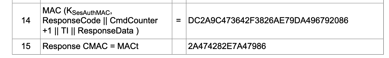 NTAG 424 DNA: Truncated MAC Calculation - NXP Community