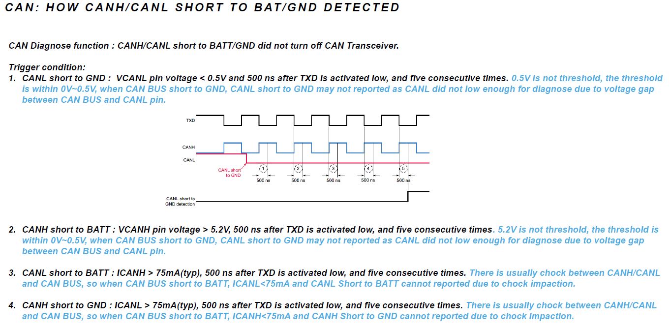 Solved: FS6500 CAN BUS off - NXP Community