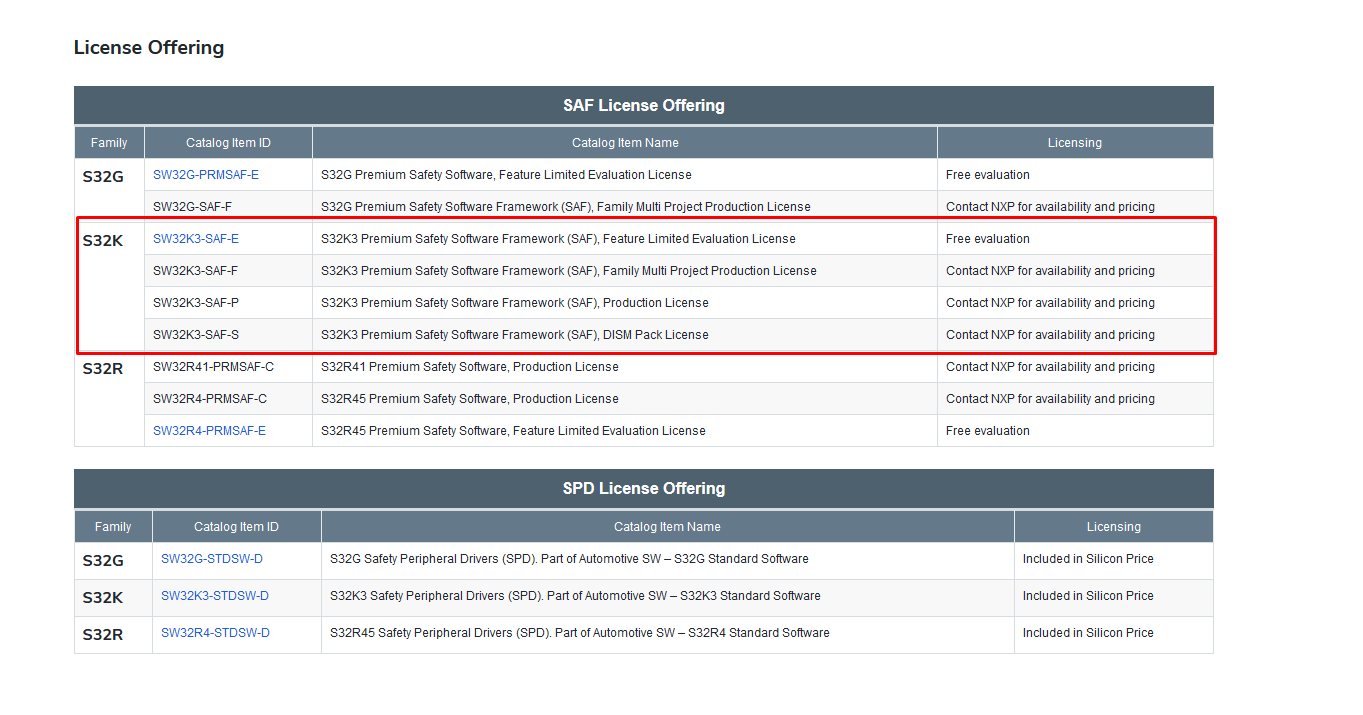 Solved: Where can I download S32K3 Safety Software Framework version 1. ...