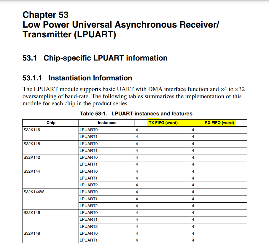 Uart FIFO - NXP Community