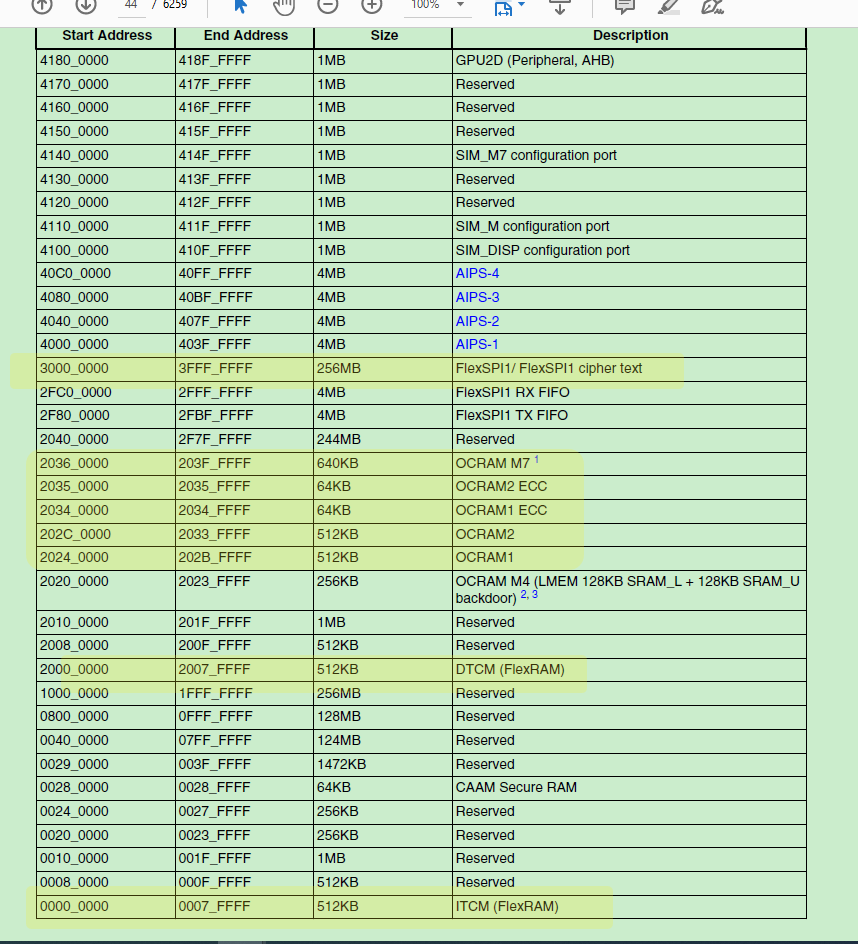 Solved: IMX1176 Memory Organization - NXP Community
