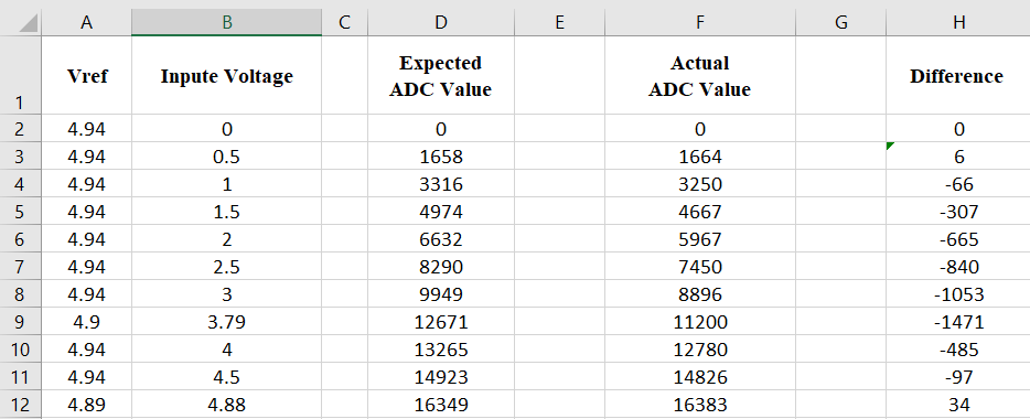 s32k Adc not getting expected value. - NXP Community