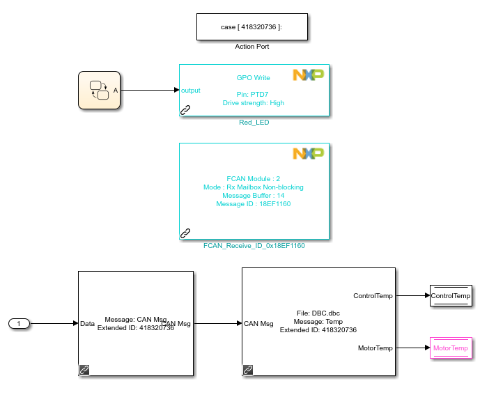 Solved: Receive data with different canid. - NXP Community