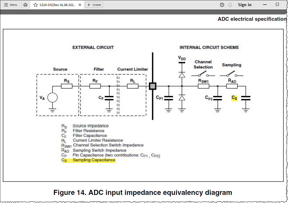 s32k144 multi-channel adc issue - NXP Community
