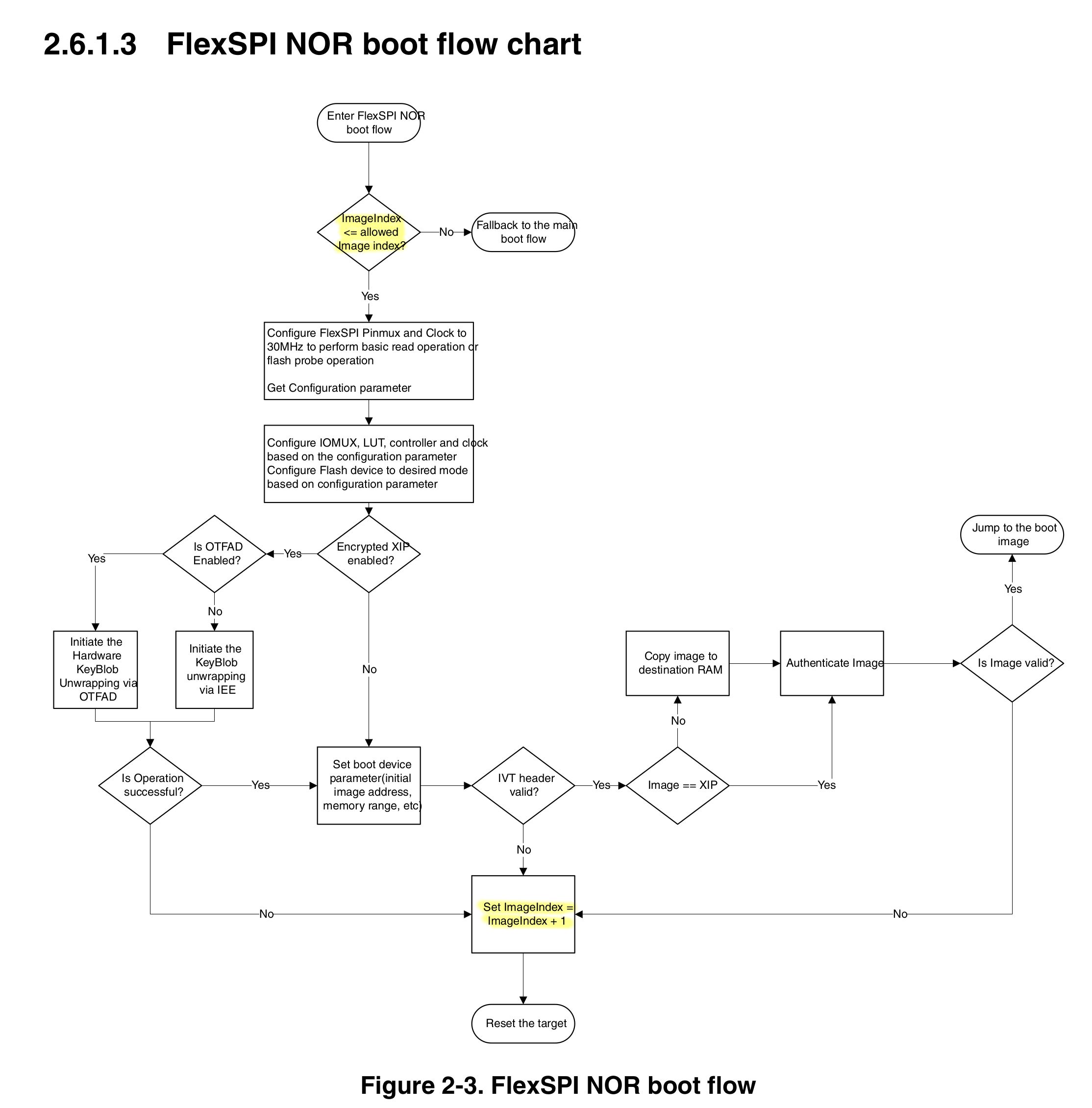 Solved: RT117x: what is ImageIndex - NXP Community