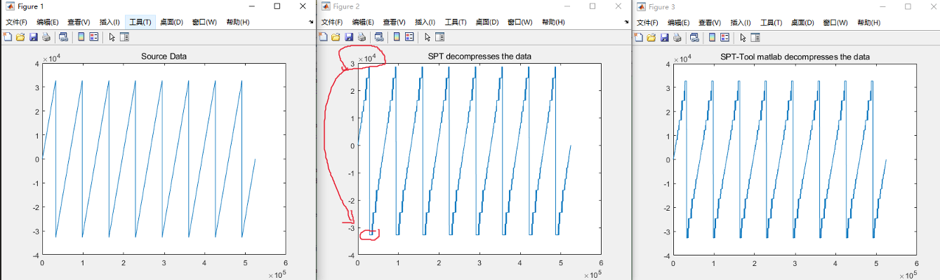Solved: SPT3.1 CP4Q_FMTA The maximum value？ - NXP Community