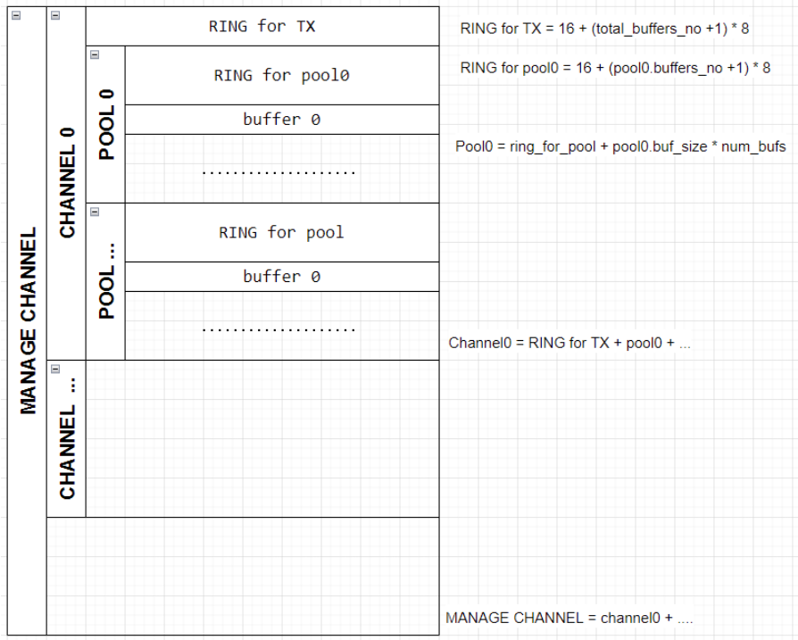 Solved: S32K358 IPCF mem size calculation - NXP Community