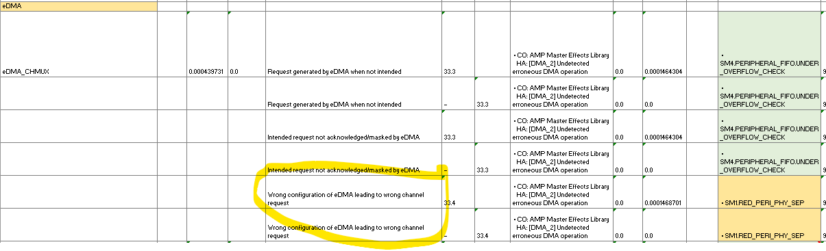 GPIO PADS Safety Mechanisms - NXP Community