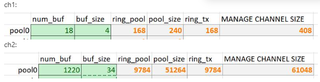 Solved: S32K358 IPCF mem size calculation - NXP Community
