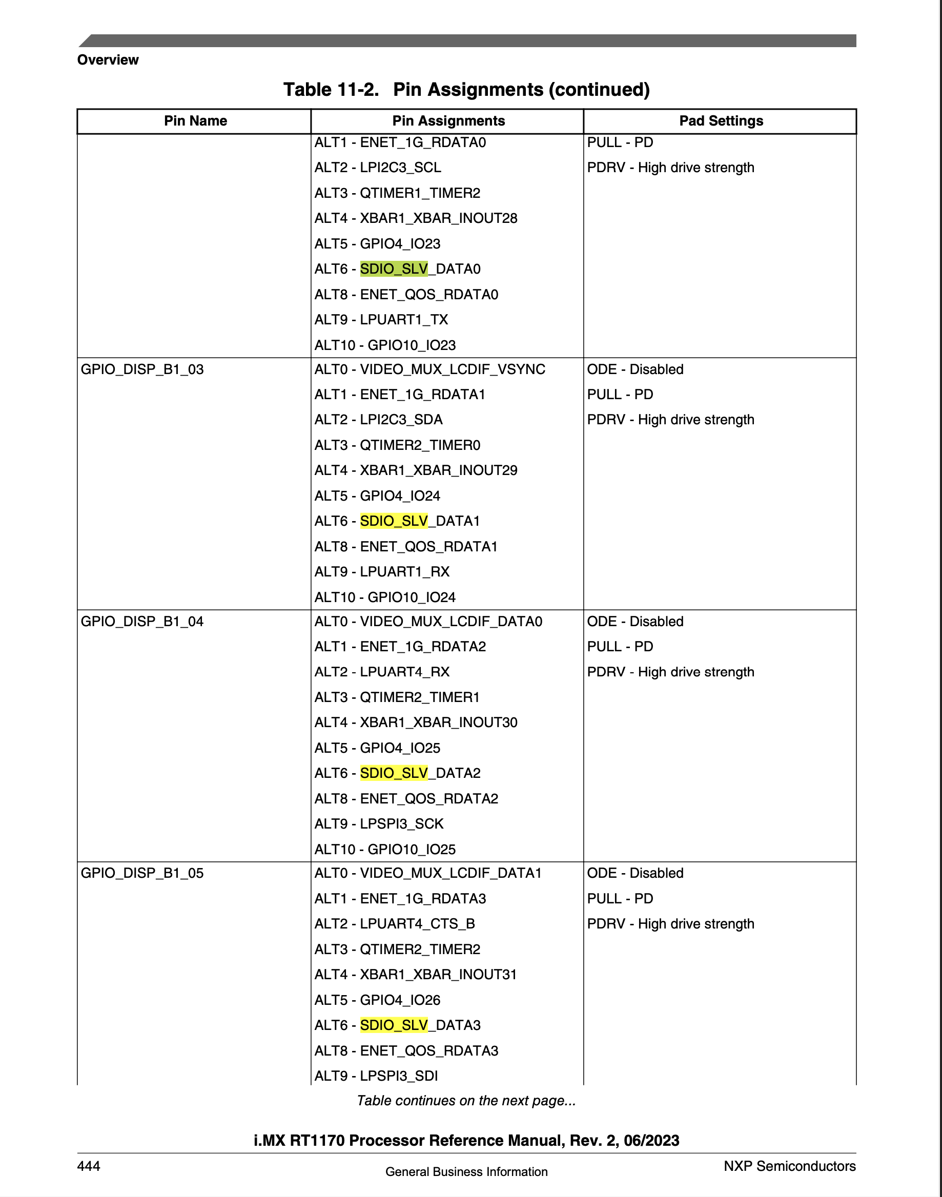 Solved: i.MX RT1170 & SDIO_SLV_* - NXP Community