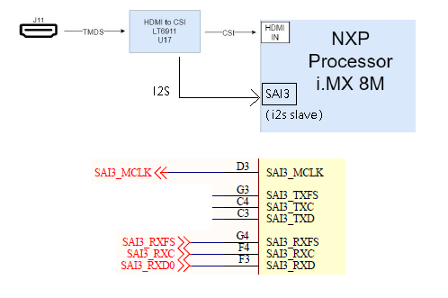 Solved: tinycap Captured 0 frames on i.mx8mq android 13 - NXP Community