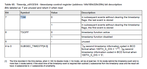 RTC PCF2131 issue with Timestamp - NXP Community