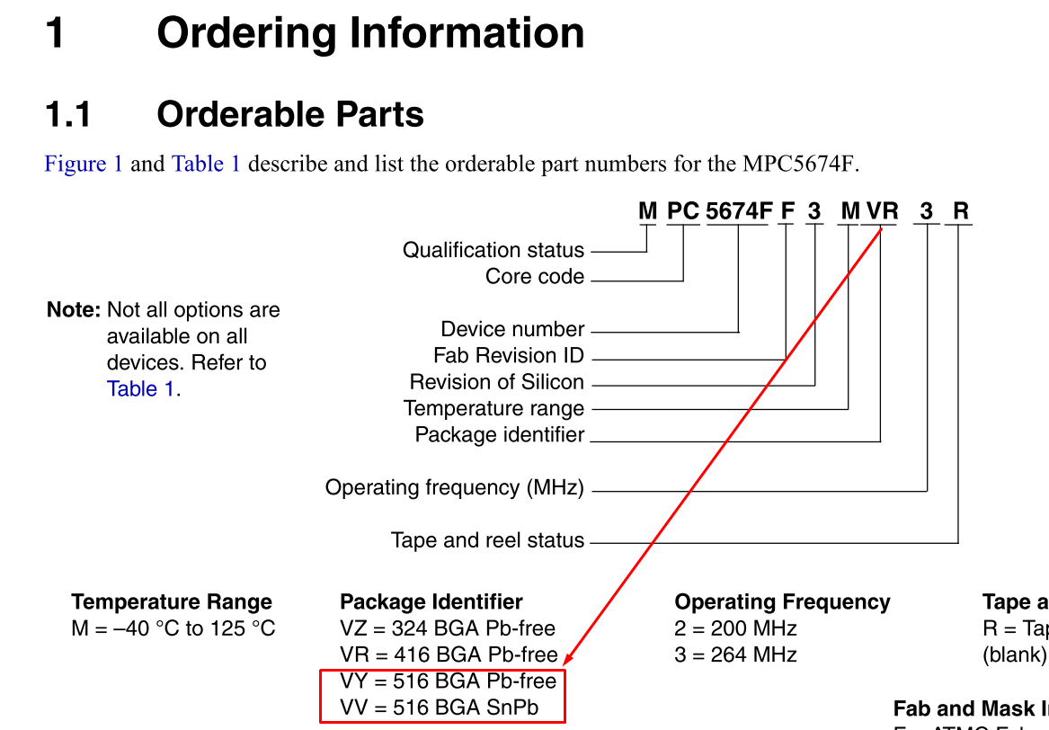Solved: Differences between two PNs for MPC5674F - NXP Community
