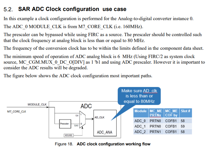 ADC S32K3xx - NXP Community