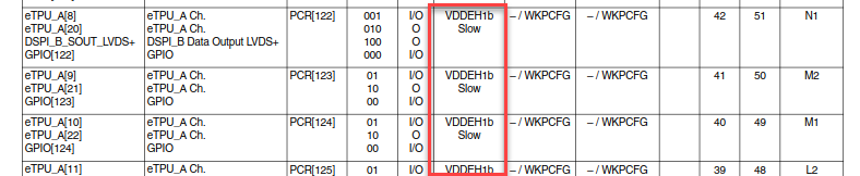 MPC5634M GPIO data - NXP Community