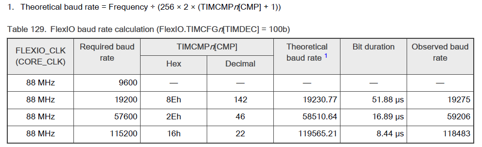 S32K3xx Flexio UART config issue - NXP Community