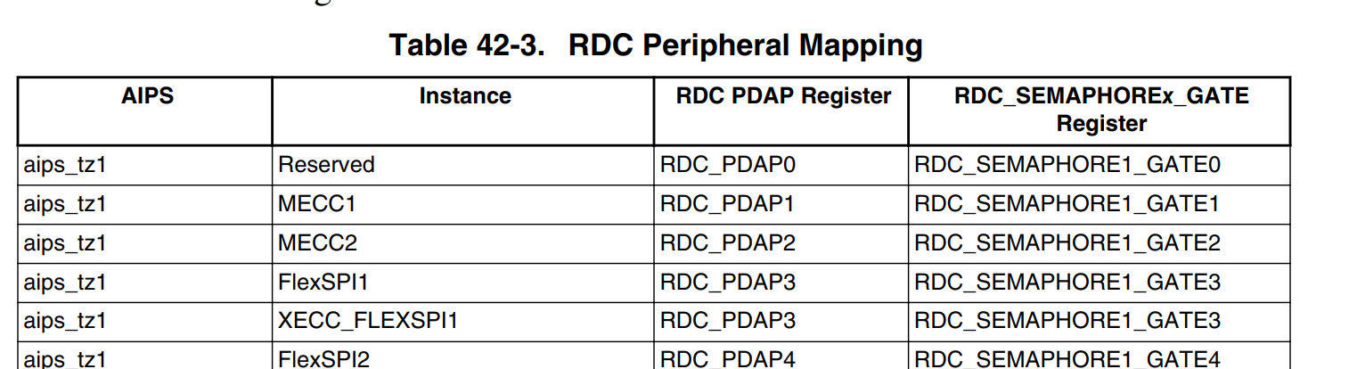 Assigning a Peripheral to Core using RDC - NXP Community