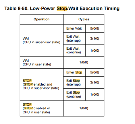 mm9z1-638：STOP command execution time - NXP Community