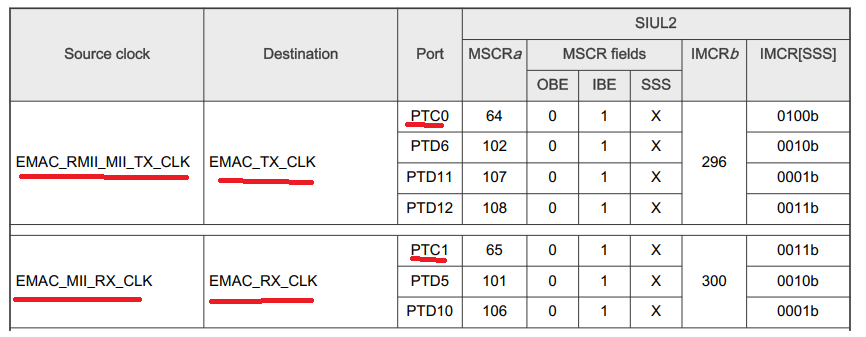 S32K314 GMAC issue - NXP Community