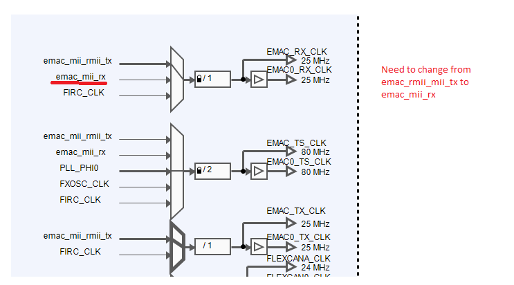 S32K314 GMAC issue - NXP Community