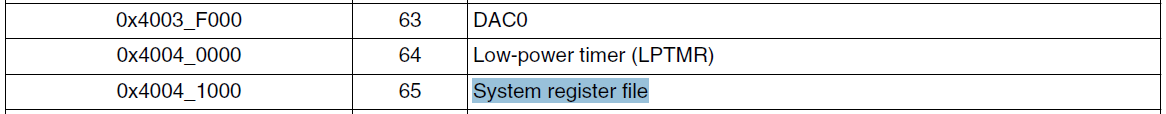 K32L2B31 - how to write and read 32 byte System Register File which is ...