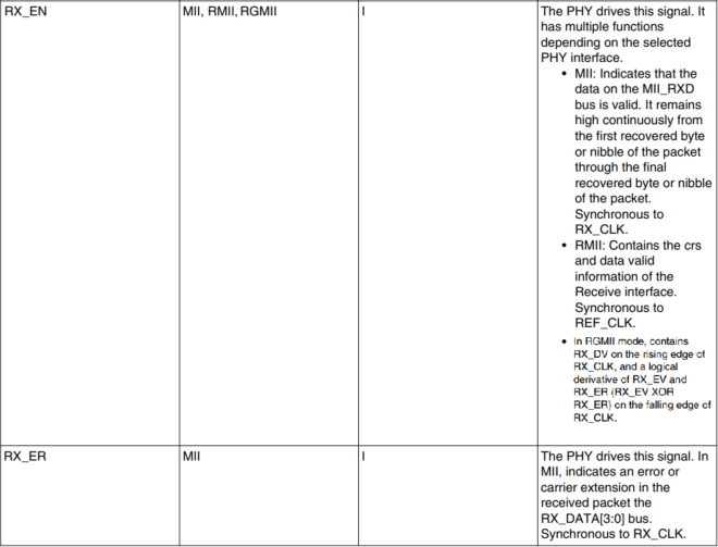 Solved: i.MX RT1170 RMII connection - NXP Community