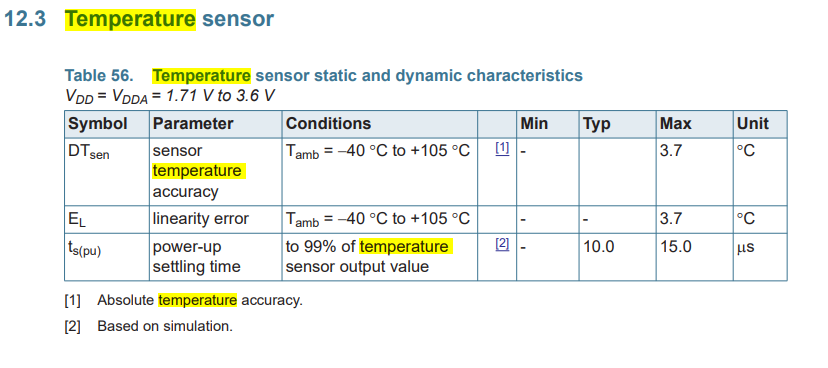How accurate is the NXP LPC546XX temperature sensor? - NXP Community