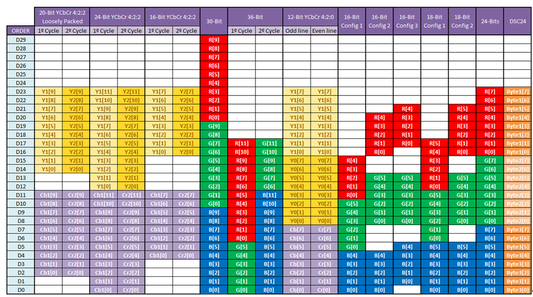 iMX 93 LCDIF MIPI-DPI Pin mapping - NXP Community