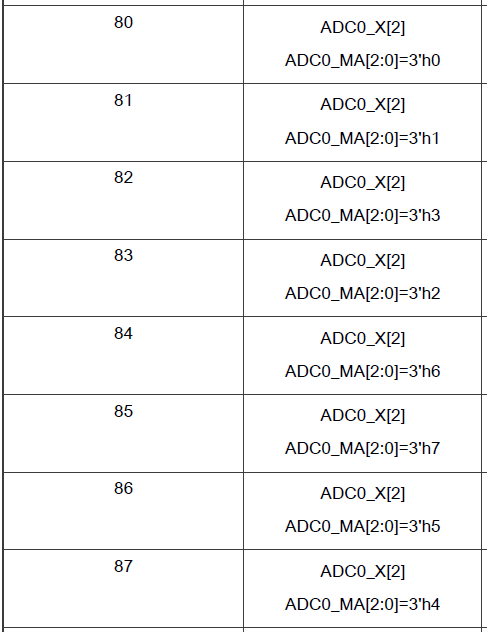 Solved: How to find the channel number of the ADC port - NXP Community