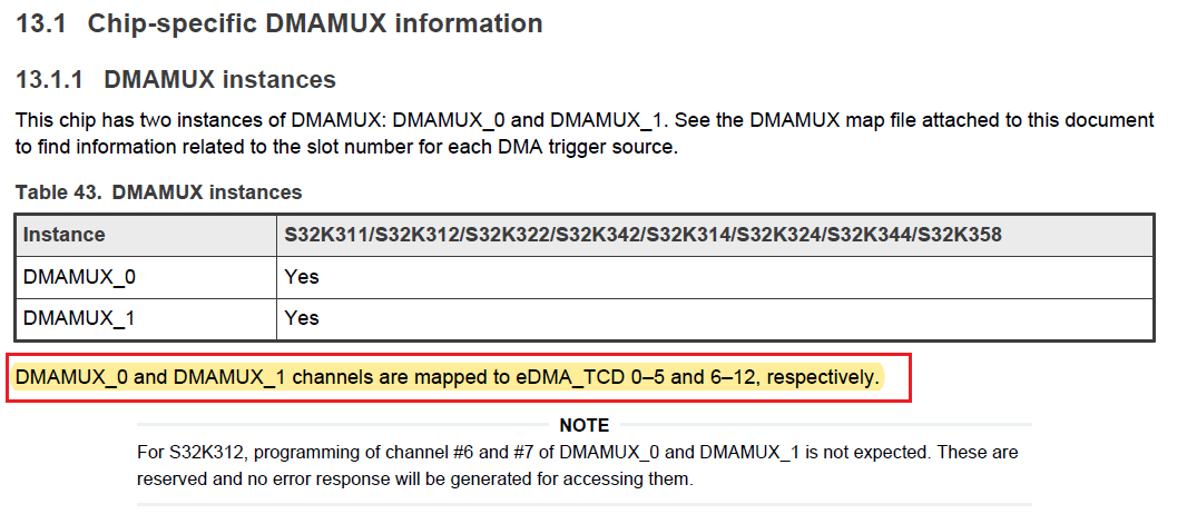 S32K144 LPSPI5 eDMA channel map - NXP Community