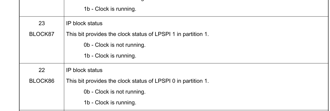 Solved: SPD BIST config question - NXP Community