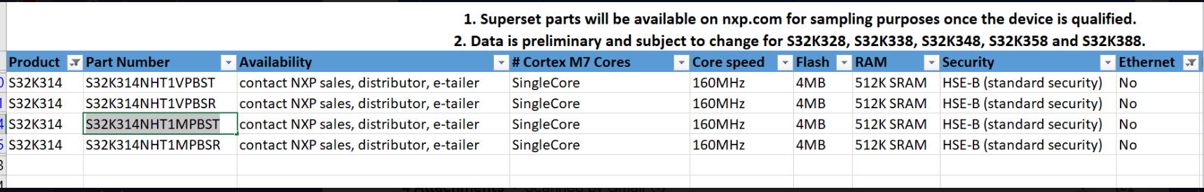 S32K314 complete part number details - NXP Community