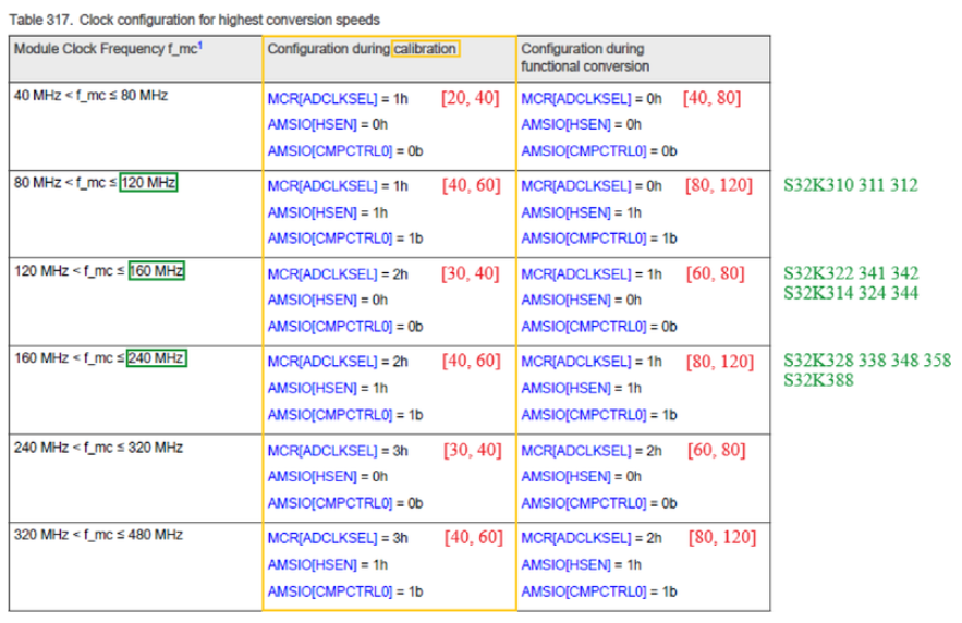 S32K322 AD Calibration return Error,and AD Value is always 0x3fff - NXP Community