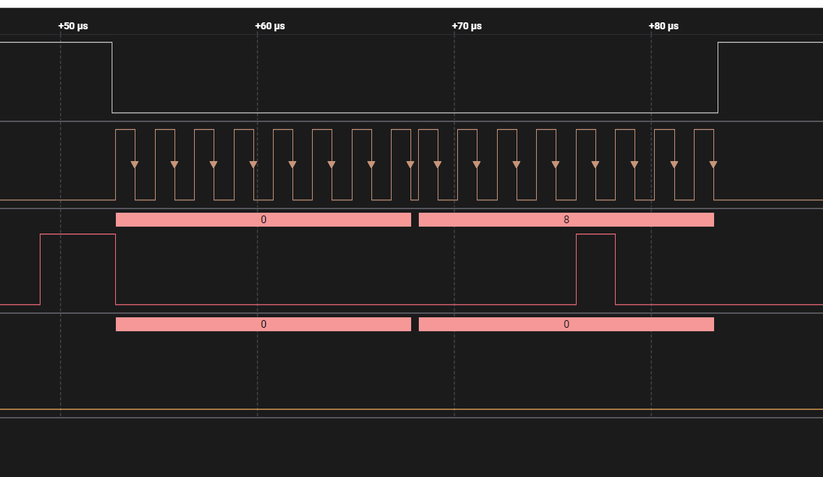 Spi Peripheral Configuration Nxp Community