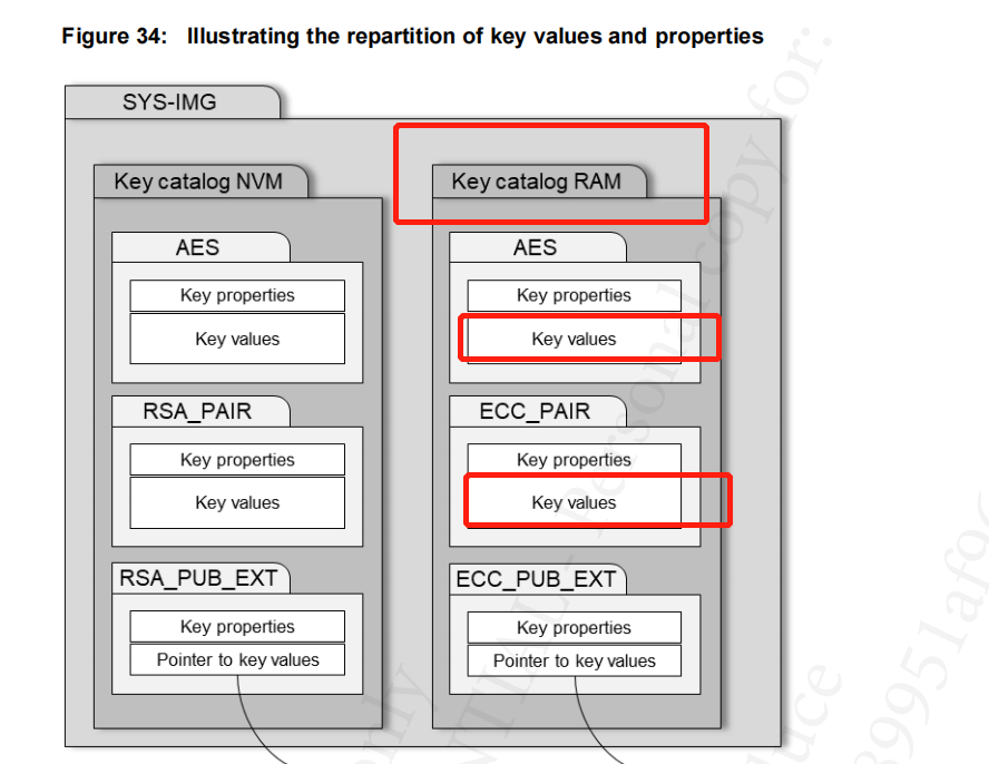 Solved: s32k3 HSE NVM and RAM key catalogs - NXP Community