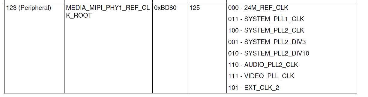 imx8mp mipi_dsi clock stops when provided to eDP bridge sn65dsi86 - NXP Community
