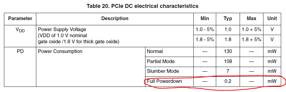 How to reduce PCIe current consumption of i.MX7D - NXP Community