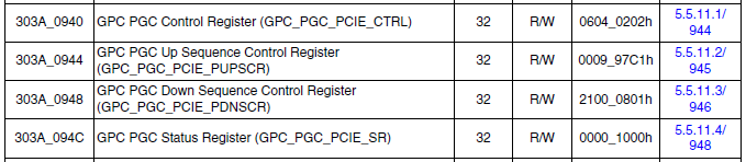 How to reduce PCIe current consumption of i.MX7D - NXP Community