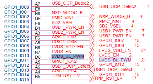 How to control pwm backlight on imx8mplus platform - NXP Community
