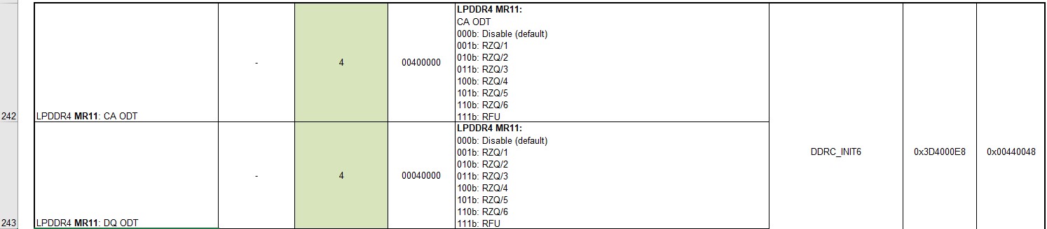 LPDDR4 Impedance Configuration - NXP Community