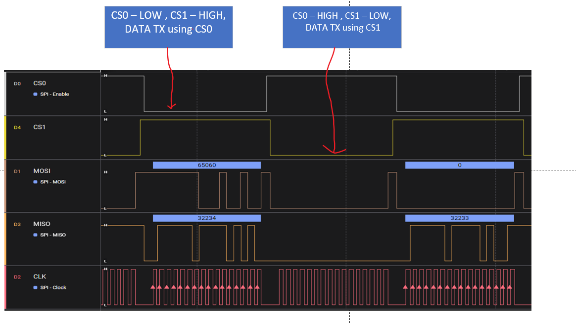Re: Receive FIFO getting filled with data from MISO line on LPSPI even ...