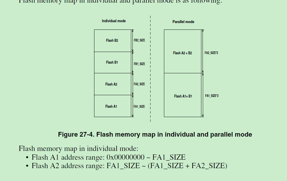 Solved: imx rt 1024 - unable to erase flash connected to FlexSPI B1 - NXP Community