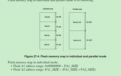 Solved: Re: imx rt 1024 - unable to erase flash connected to FlexSPI B1 ...