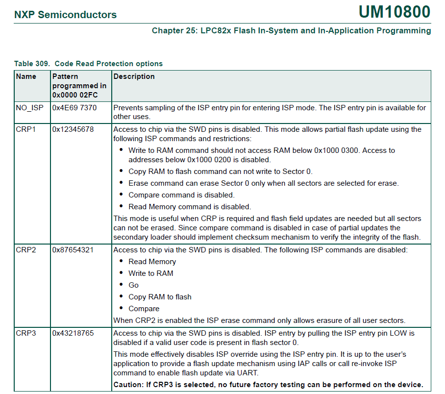 LPC824 I2C sample code build error"Linker CRP Enabled, but no CRP_WORD ...