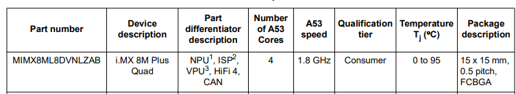 Inquiry Regarding Compatibility and Migration Guide for I.MX 8M Plus ...