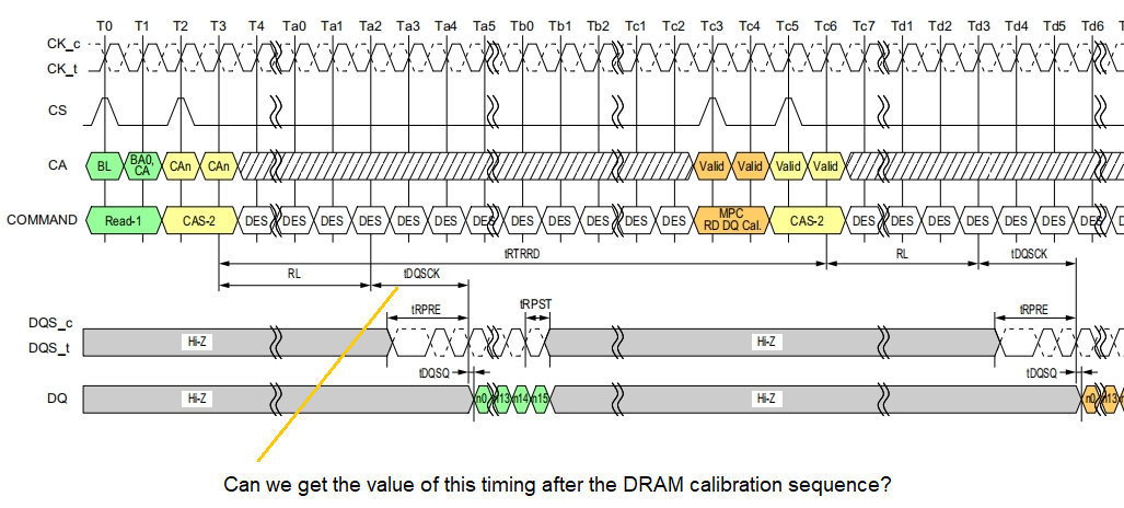 LPDDR4 tDQSCK timing - NXP Community