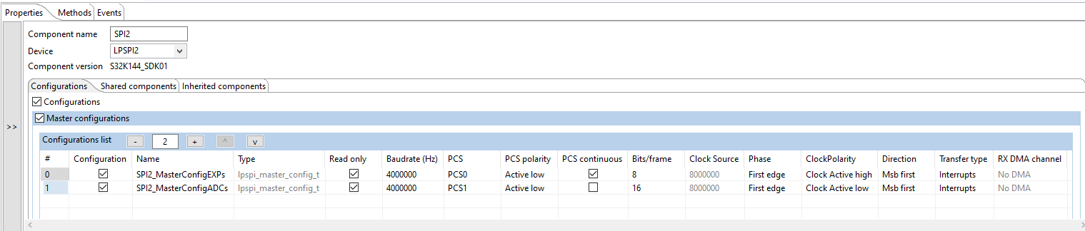 Solved Spi Mosi Not Moving As Expected Nxp Community