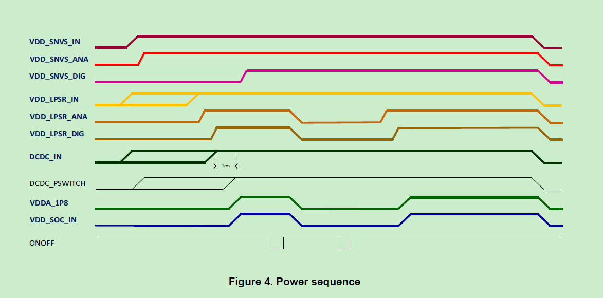 super-cap with MIMXRT1176CVM8A - NXP Community