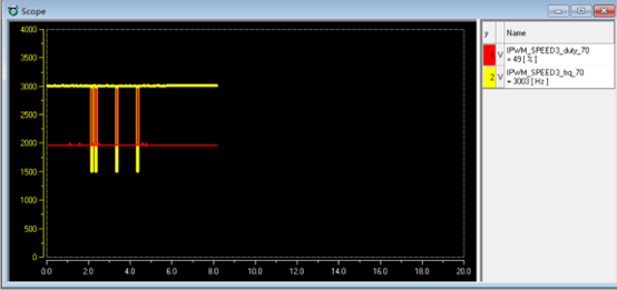 Solved: ICU IPWM Capture Cycle Loss - NXP Community