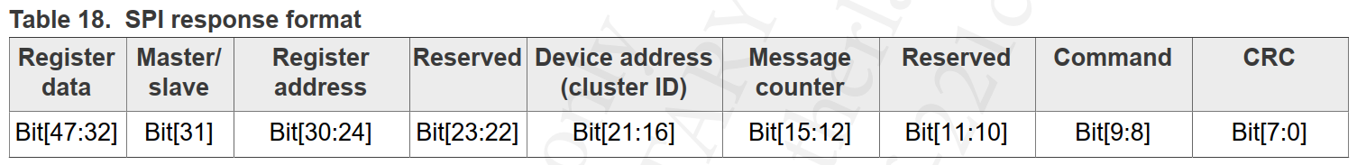 I have a MPC5775B and MC33771 high-voltage BMS Evaluation System. I am ...